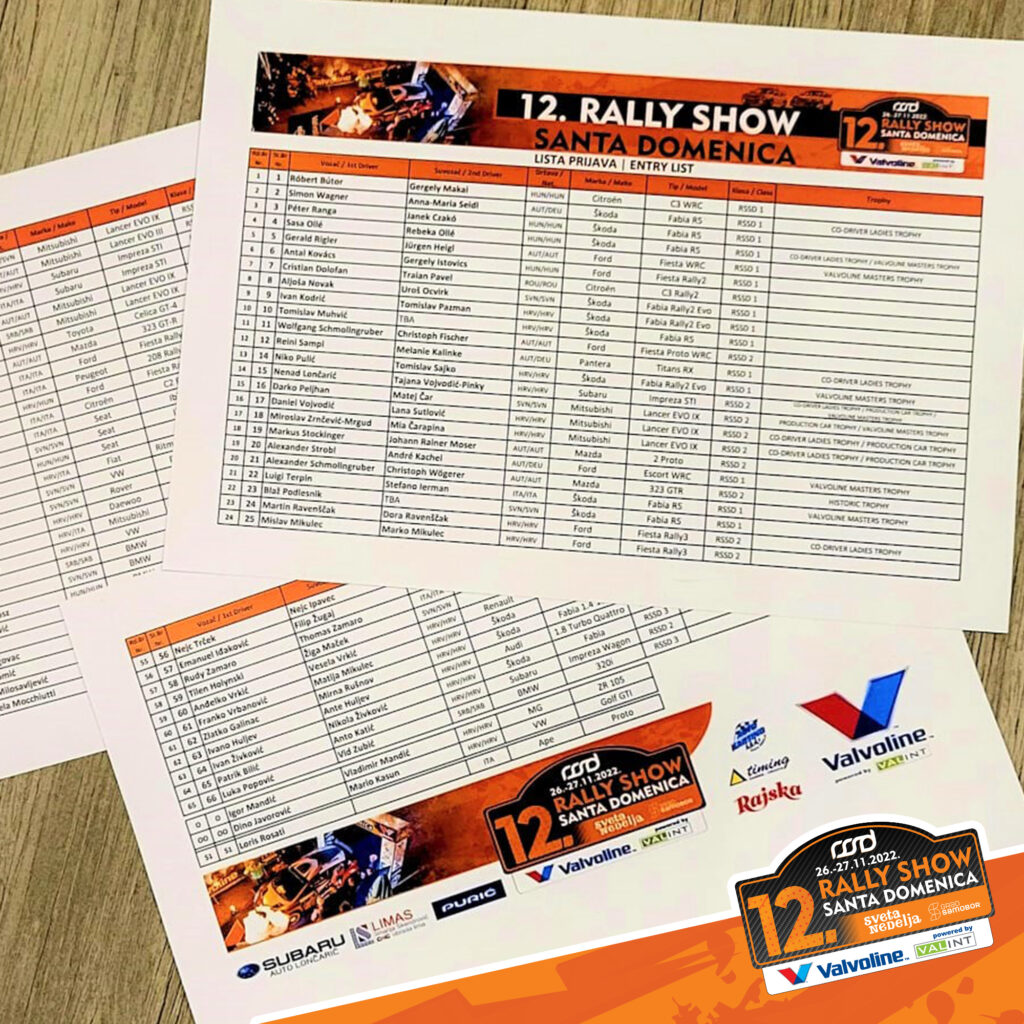 The waiting is over - 12 RSSD Entry list is published | Rally Show ...